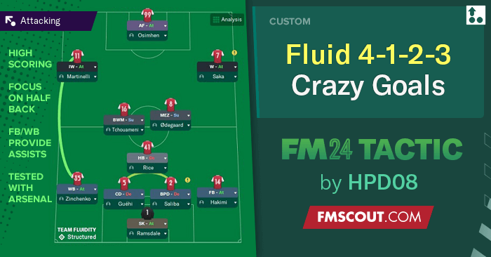 HPD08'S Fluid 4-1-2-3 (FM24 Tactic) CRAZY Goals | FM Scout HPD08'S Fluid 4-1-2-3 (FM24 Tactic) CRAZY Goals | FM Scout