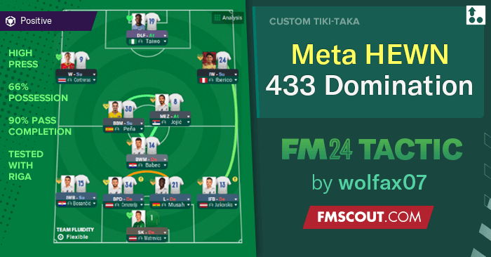 Meta 4-3-3 HEWN Domination FM24 Tactic | FM Scout Meta 4-3-3 HEWN Domination FM24 Tactic | FM Scout