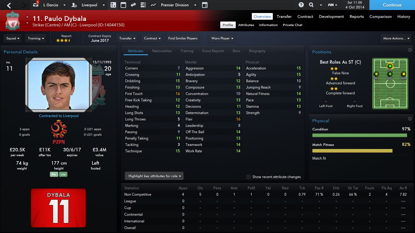 Paulo Dybala - FM14 - Football Manager 2014 | FM Scout