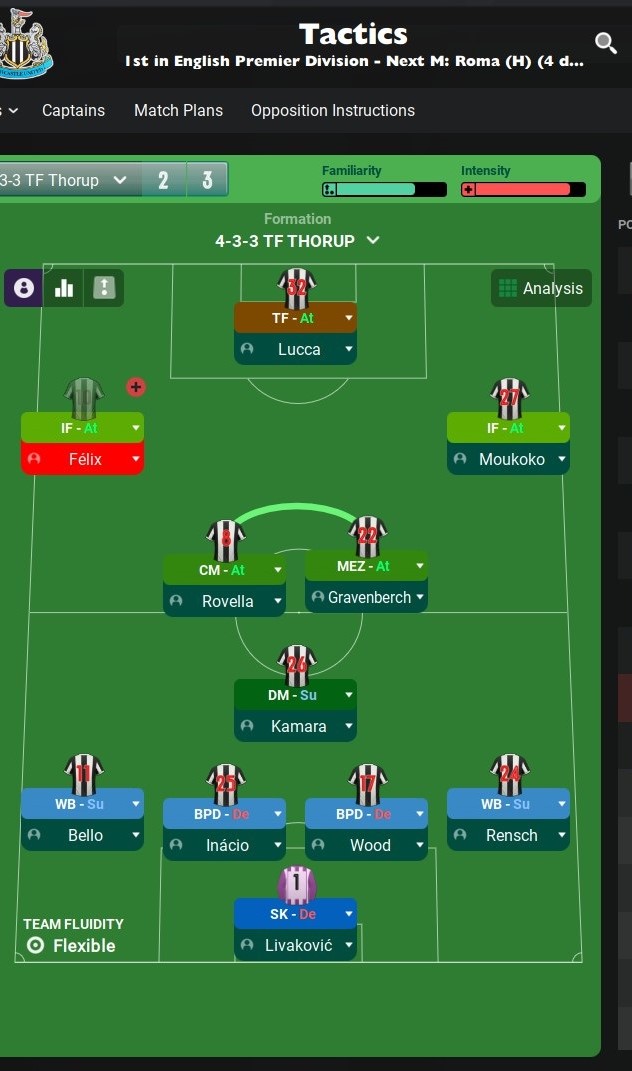 Target Forward 4 3 3 FM22 Tactic FM Scout
