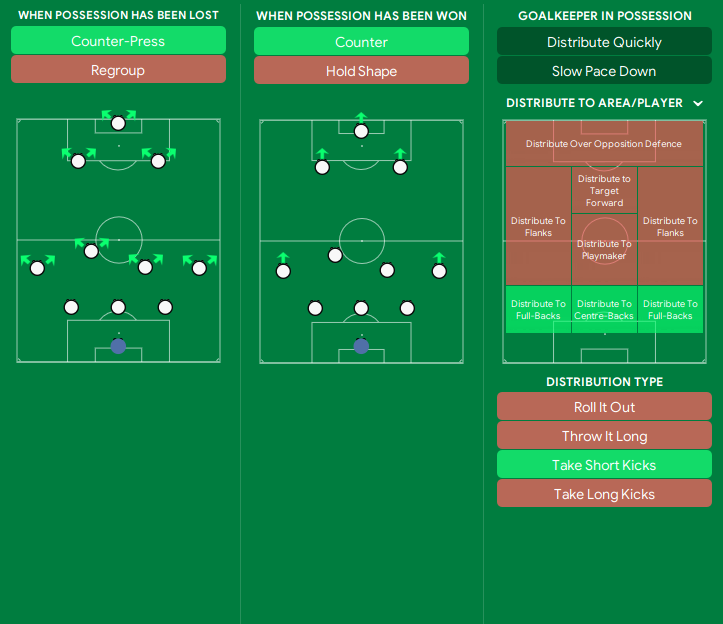 Insane 5221 Wing Play - Dominant FM24 Tactic | FM Scout Insane 5221 Wing Play - Dominant FM24 Tactic | FM Scout