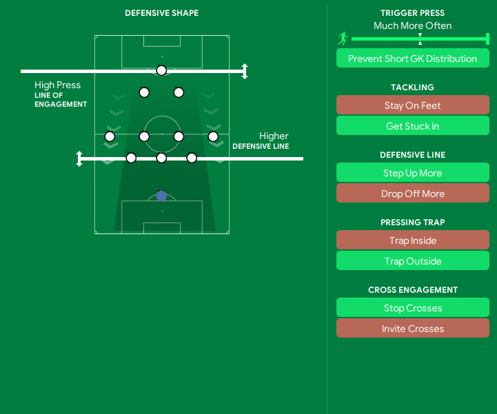 Insane 5221 Wing Play - Dominant FM24 Tactic | FM Scout Insane 5221 Wing Play - Dominant FM24 Tactic | FM Scout